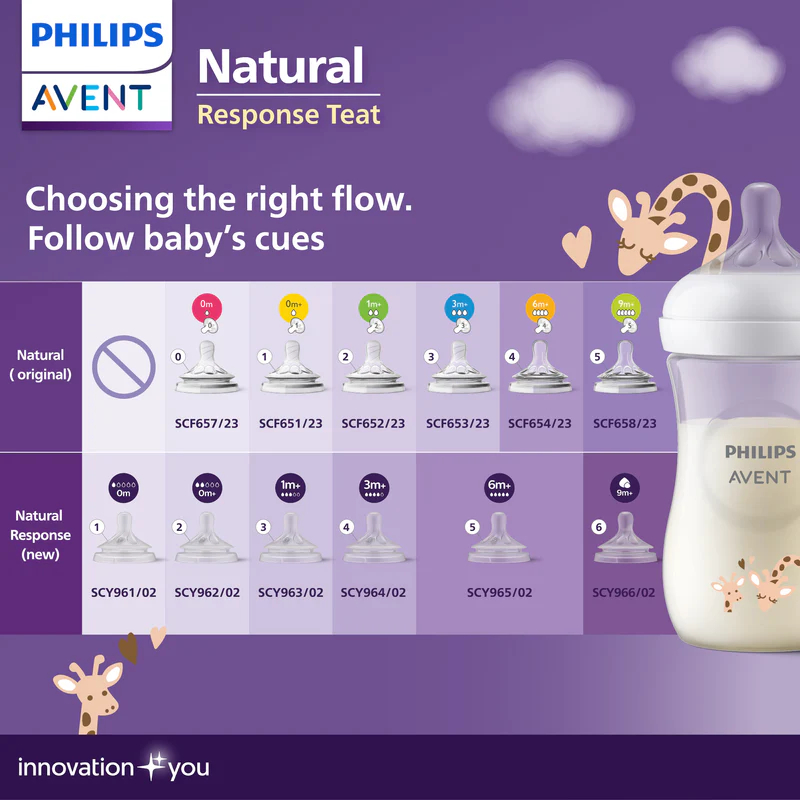 Philips Avent Natural Response Baby Bottles – 2 Pack 3-6m 260ml | MiniMore